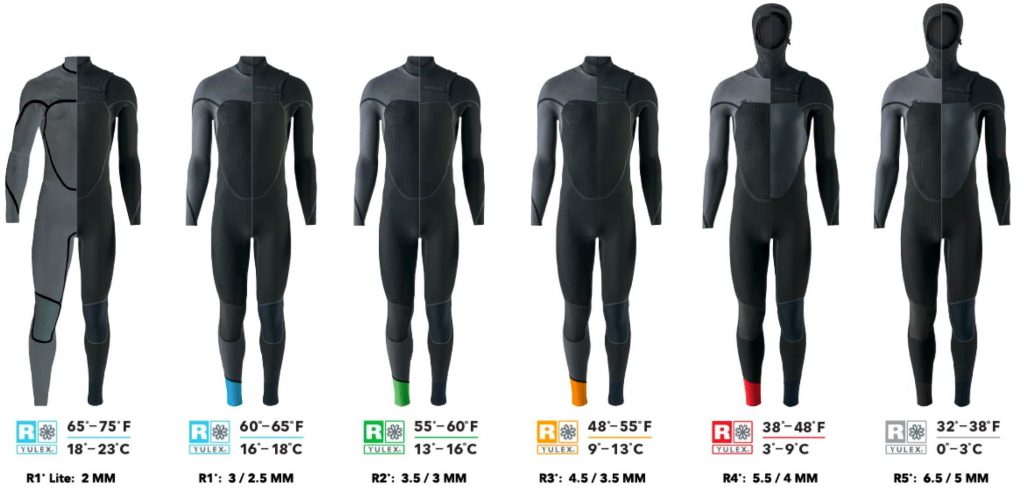 The correct wetsuit for surfing: Tips that every surfer should know